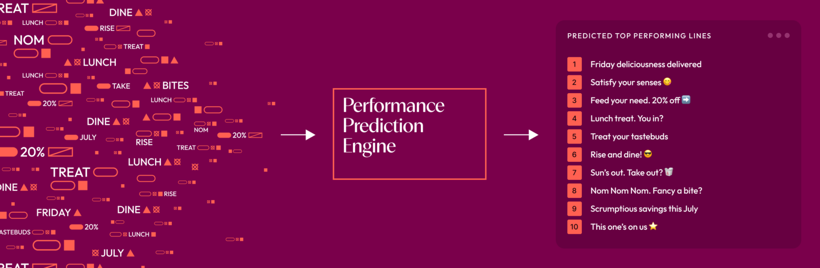 Better Content in Seconds.