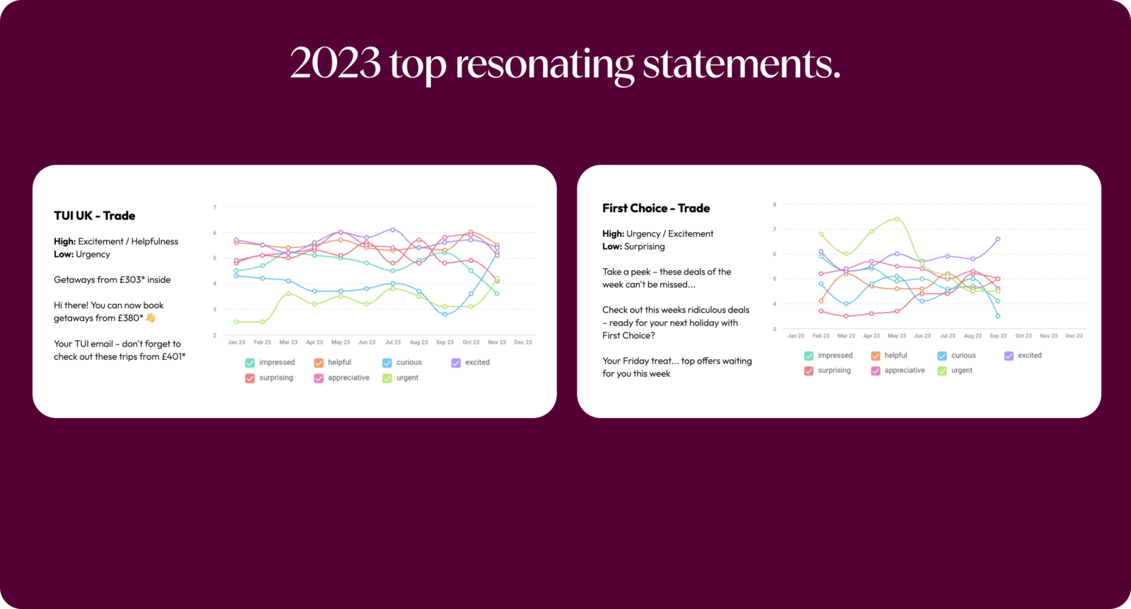 How TUI uses AI to optimise marketing across channels, brands, and ...