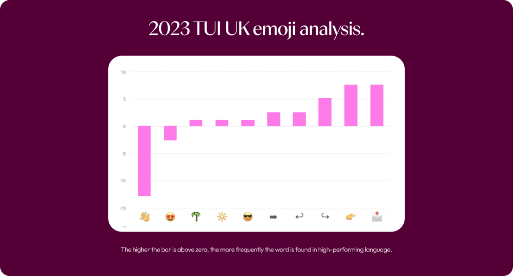 How TUI uses AI to optimise marketing across channels, brands, and ...